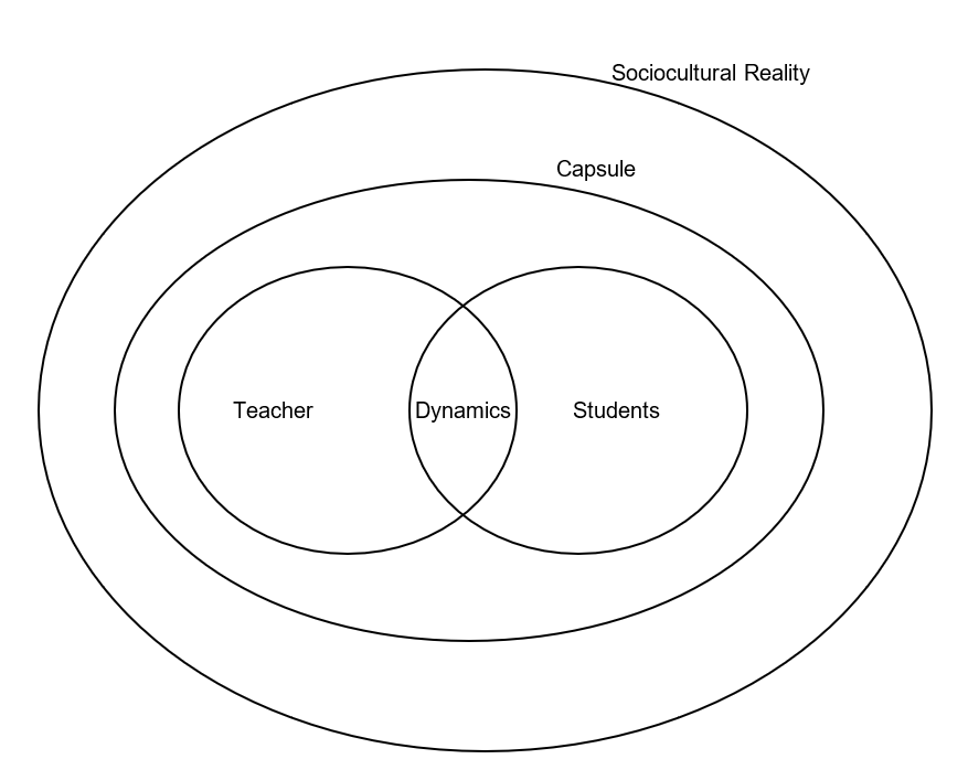 Capsule Learning – flowjame